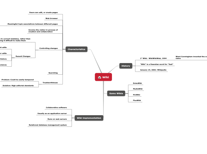 Tutorial Wiki - Mind Map